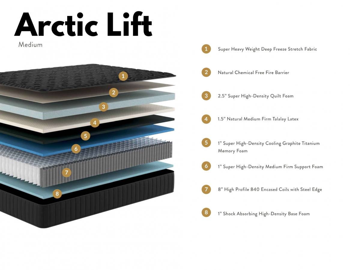 Arctic Lift Plush – Sleep On Mattress