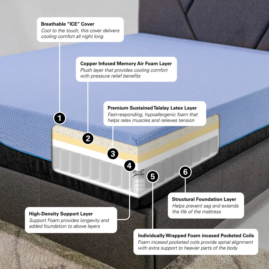 Refresh Latex Hybrid – Sleep On Mattress
